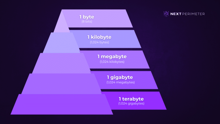 Demystifying Data: A Simple Understanding of Bits and Bytes - Next ...