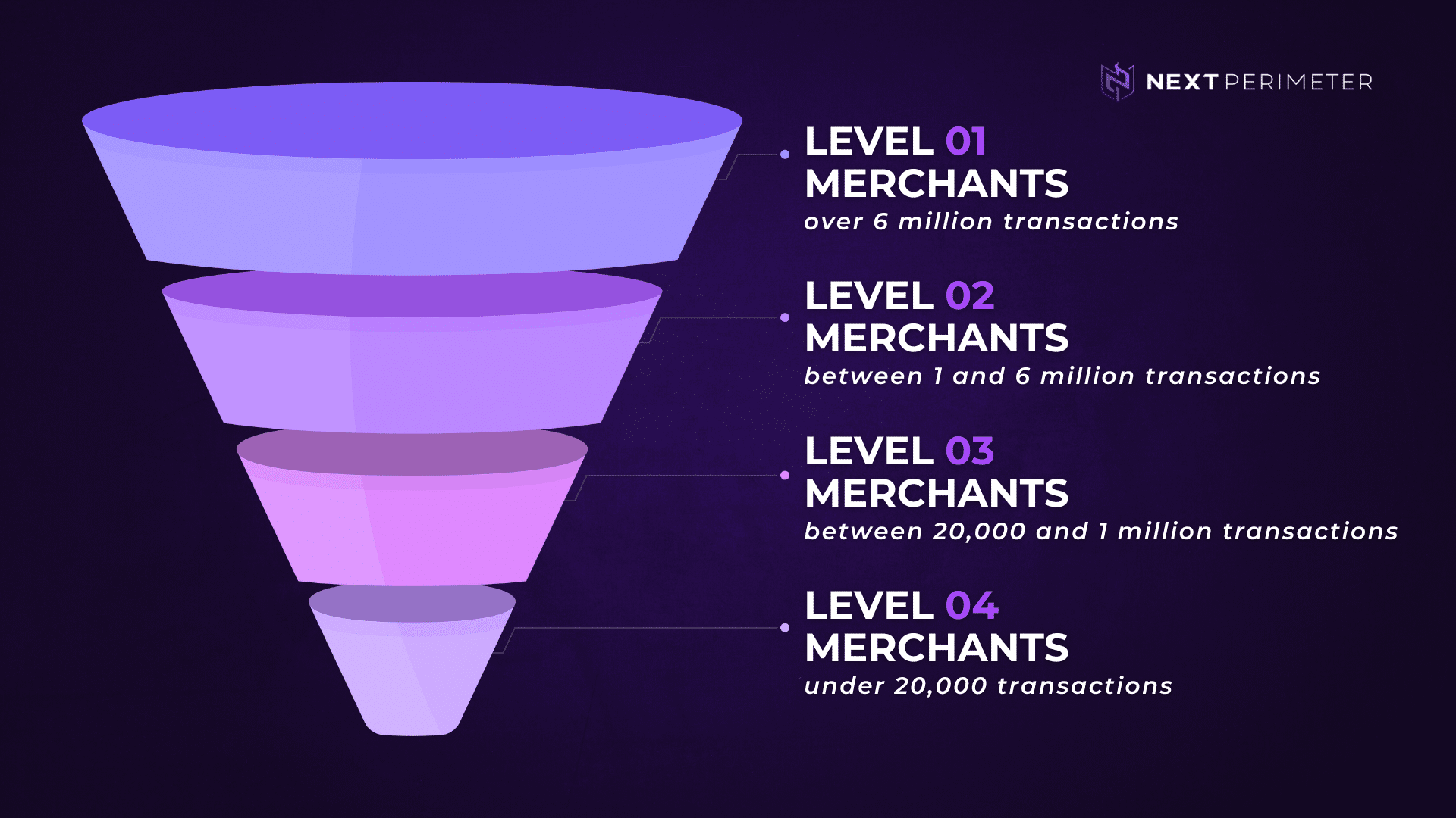 PCI Compliance: How to Protect Your Customers and Brand
