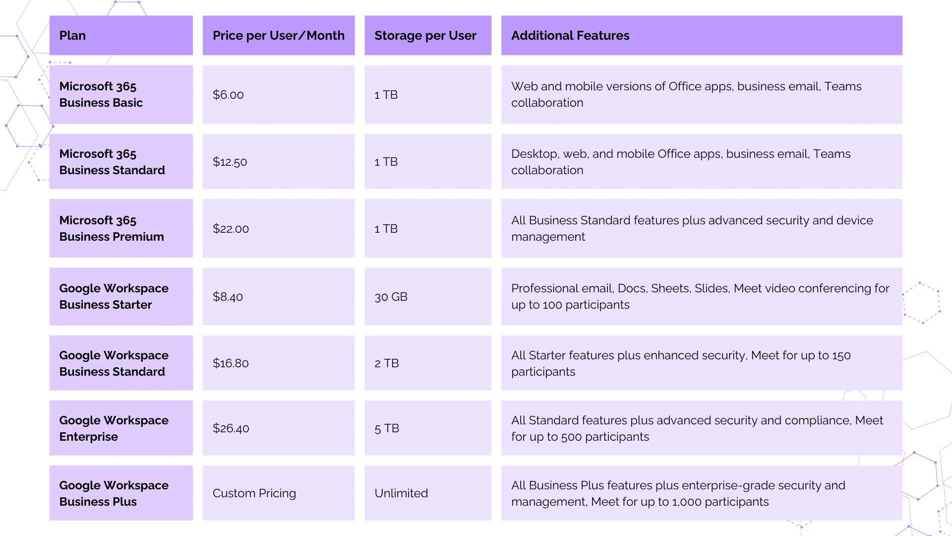 Microsoft PowerPoint vs Google Slides: Find A Stunning Style